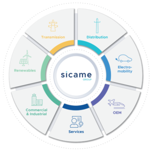 Sicame Group's Role in Renewable Energy Growth - Energy in transition