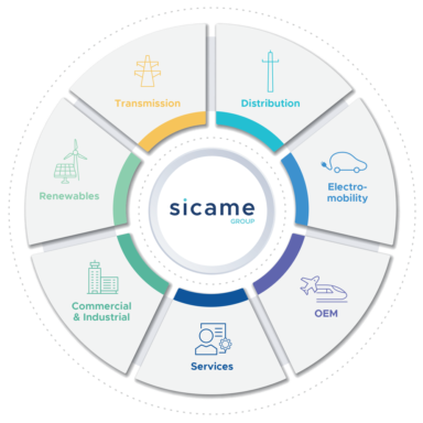 Sicame Group's Role in Renewable Energy Growth - Energy in transition