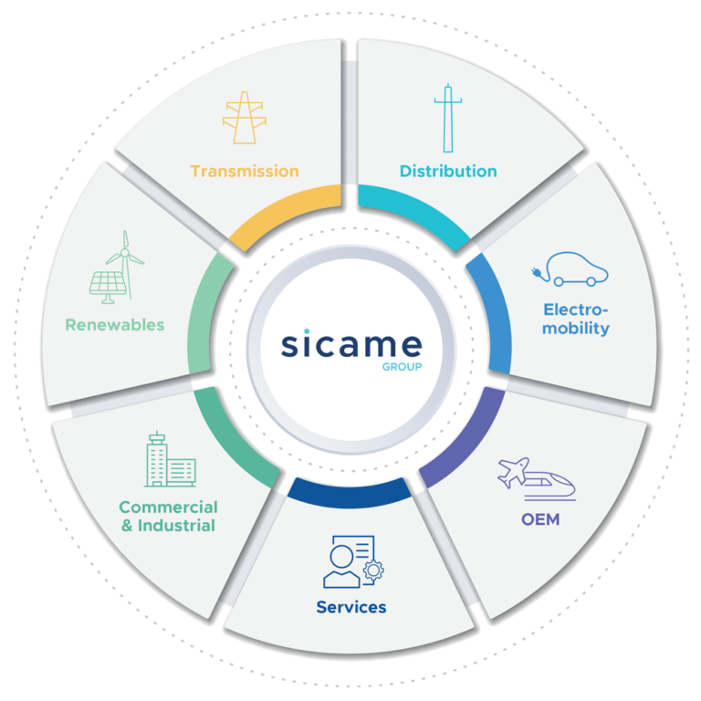 Sicame Group's Role in Renewable Energy Growth - Energy in transition